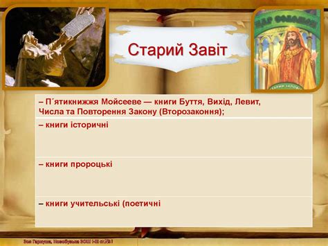 Біблія як основа двох релігій Online Presentation