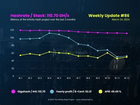 Weekly Updates Infinity Hash