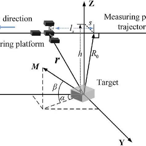 Full Magnetic Gradient Anomaly Detection Model Download Scientific Diagram
