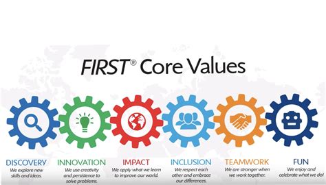 Core Values Escape Velocity