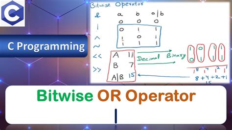 Bitwise Or Operator Introduction Examples C Programming Language Youtube