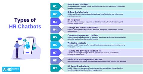 How Hr Chatbots Can Improve Hr Processes [ 5 Examples] Aihr