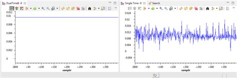 Tms320f28069m Poor Closed Loop Current Control C2000