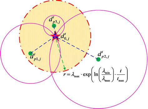 Comparison Of The Vision Search Strategies Of The Fruit Fly Download Scientific Diagram