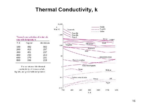 1 2 Heat Transfer Equations Based On The
