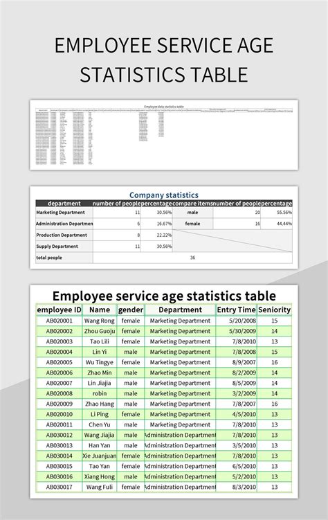 Free Employee Service Age Statistics Templates For Google Sheets And Microsoft Excel Slidesdocs