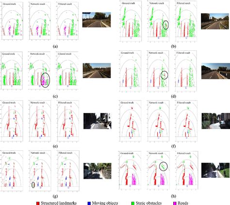 Figure 12 From Real Time Driving Scene Understanding Via Efficient 3 D