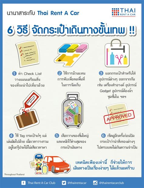Pin On Thai Rent A Car Infographic