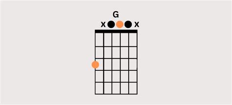 How To Play G Chord Guitar