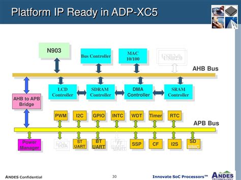 AndeShape AG101 Overview Ppt Download