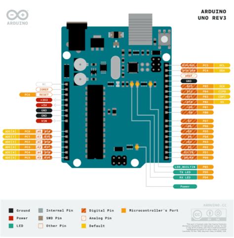 Popis Vodičů Pro Arduino Botland
