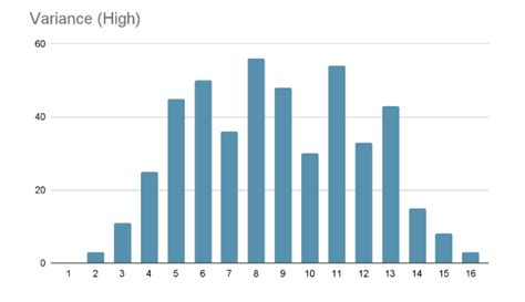 Variance Meaning Formula Calculation Example Vs Covariance