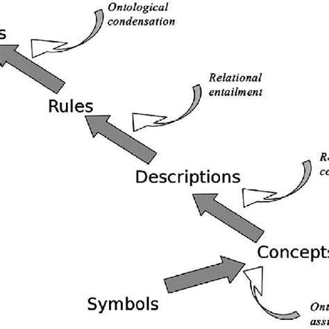 The Contention Schedulingsupervisory System Model Of Norman And Download Scientific Diagram