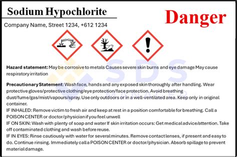 Ghs Labels Vs Nfpa Labels Us