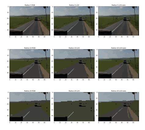 Cv 7 Segmentation As Clustering K Means Mixture Of Gaussians Mean