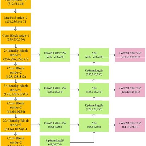Schematic Diagram Of Backbone Network Structure Download Scientific
