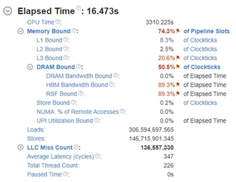 Profiling High Bandwidth Memory Performance On Intel Xeon CPU Max