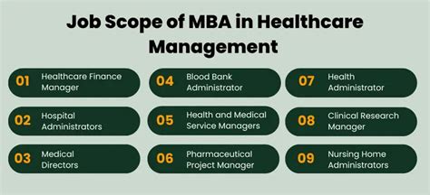 Online Mba In Healthcare Management Program Guide