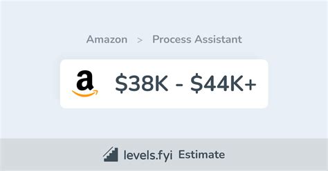 Amazon Process Assistant Salary 38k 44k Levelsfyi