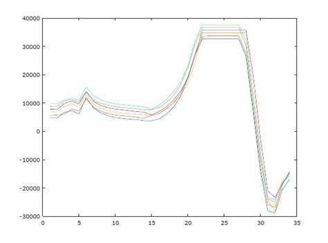 Matlab Make A Vertical Spacing Plot Stack Overflow