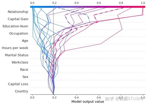 Shap 可视化解释机器学习模型简介shap图 Csdn博客