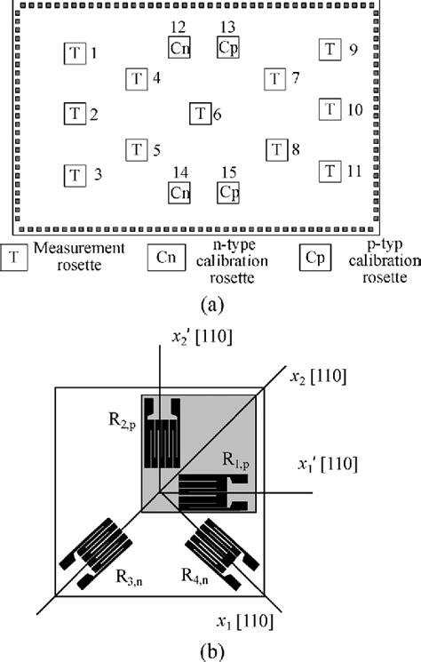Figure 2 From An Ultra Thin Piezoresistive Stress Sensor For Measurement Of Tooth Orthodontic