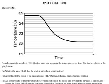 AP Chemistry Unit Test MCQ FRQ By Dustin Peterson TpT