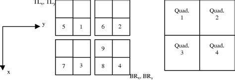 figure 1 3 from novel hardware software architecture for the recursive