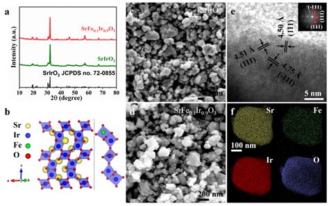 A Xrd Patterns Of Srfe0 1ir0 9o3 And Sriro3 B Crystal Structure Of Download Scientific