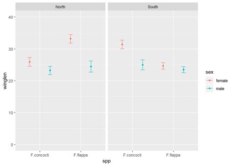 Adding Different Annotation To Each Facet In Ggplot R Bloggers
