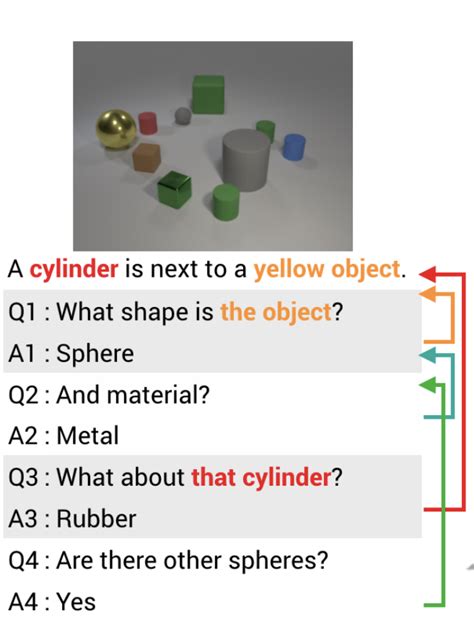 Example From The Clevr Dialog Dataset Consisting Of An Image A Download Scientific Diagram