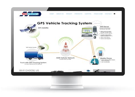 Website Developers In Kenya Web Hosting Com Kenya We Hosting Web