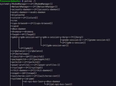 Pstree Command In Linux With Examples
