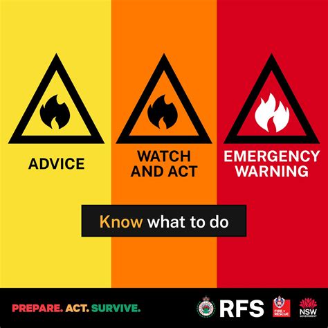 Nsw 🚨 Nsw Emergency Alert Levels What They Mean For You 🚨 🔴
