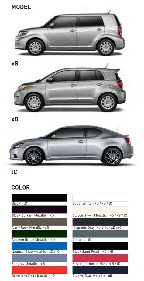 Tc Color Chart Omega Iec Color Chart Rlznq