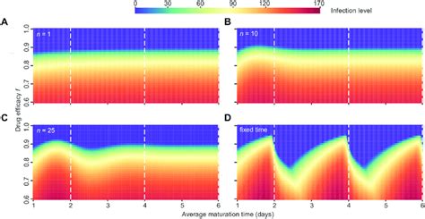 Equilibrium Infection Level For The Single Strain Deterministic Model