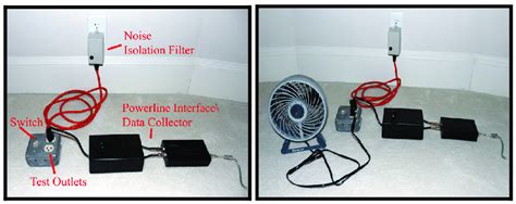 The Setup We Constructed For Isolating And Testing The Noise Response Download Scientific
