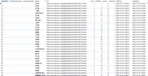 Python 爬取 国家统计局官网 的统计用区划和城乡划分代码 发现了惊天秘密附python的详细源代码 Simadi 博客园