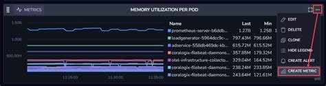 create metrics from your custom dashboard widget coralogix docs