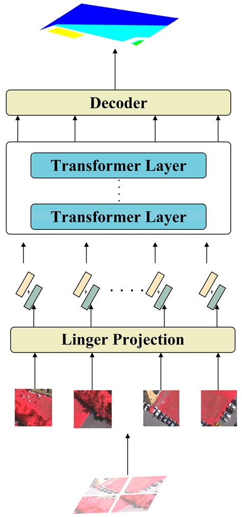 Applied Sciences Free Full Text Research On The Applicability Of Transformer Model In Remote