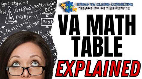 How To Read The Va Claim Combined Rating Table Aka Va Math Youtube