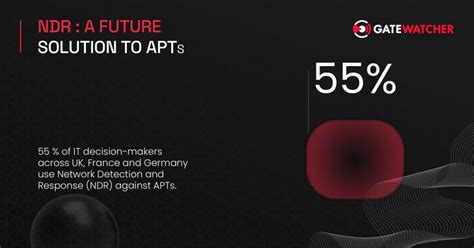 Gatewatcher On Linkedin Ndr Network Threats Cybersecurity Insights Apt Threatdetection…