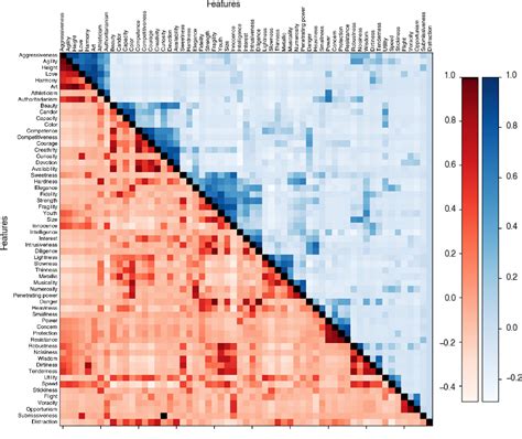 Figure 3 From Towards A Fully Interpretable And More Scalable RSA Model For Metaphor