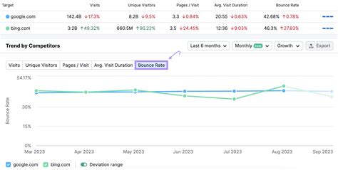 Bing Vs Google Comparing The Two Search Engines