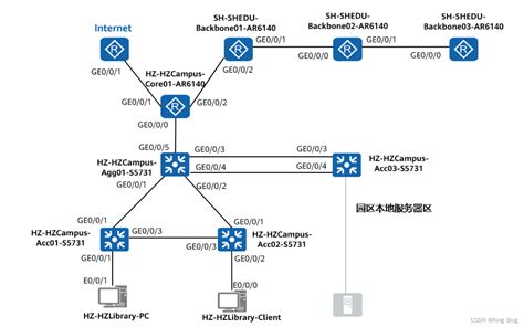 华为 1x《网络系统建设与运维中级》认证 模拟实验上机试题及其答案全解析华为1x网络系统建设与运维中级 Csdn博客