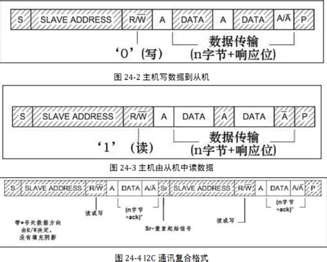 Stm32 Iic读写eeprom Lzd626 博客园