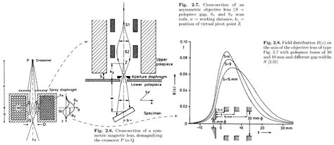 Scanning Electron Microscopy My Blog