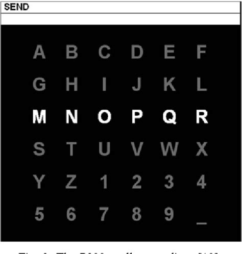 Figure 2 From A Stacked Autoencoders Approach For A P300 Speller Bci