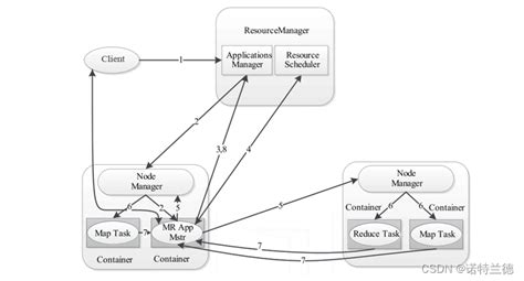 大数据技术应用6 1hadoop2 0新特性、yarn hadoop2 0主要实现了什么技术升级 csdn博客