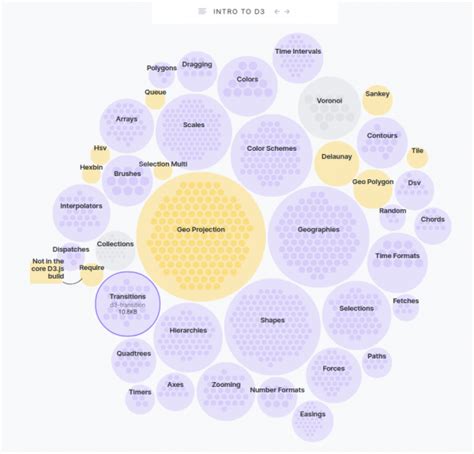 An Introduction To D Js Schrankmonster Blog